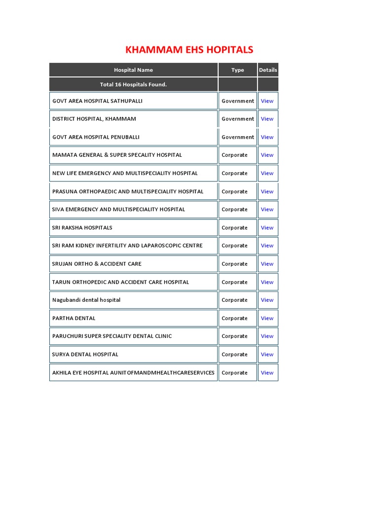 KMM & Hyd Ehs Hospitals List | PDF | Hospital | Health Care