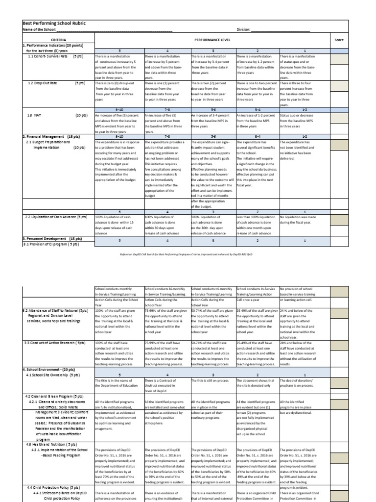 Best Performing Schools: Analyzing Performance Indicators, Financial Management, and Personnel ...