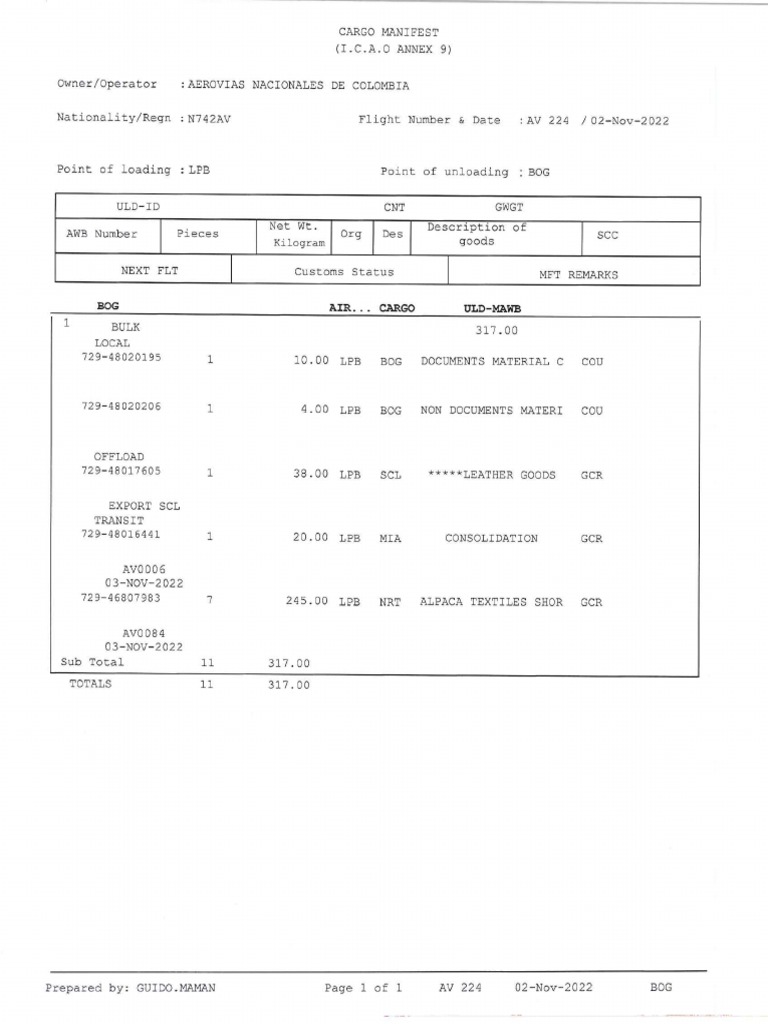 Av 0224 LPB Bog | PDF