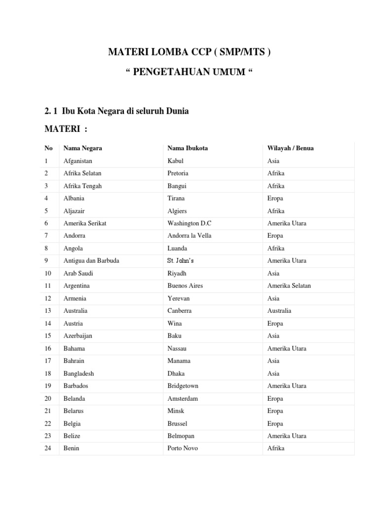 Materi Lomba CCP SMP MTS Pengetahuan Umum | PDF