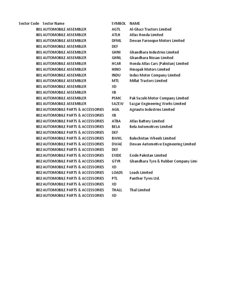 PSX Sectors and Companies | Download Free PDF | Car | Textiles