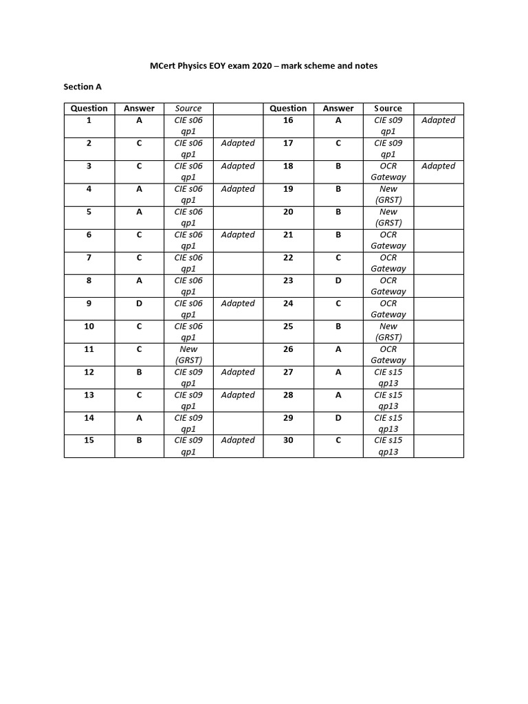 MCert Physics EOY Exam 2020 - Mark Scheme - Oct 20th FINAL | PDF ...