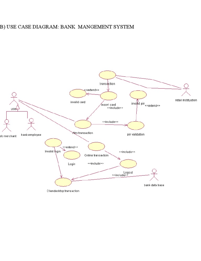Use Case Diagram for Bank Management | PDF