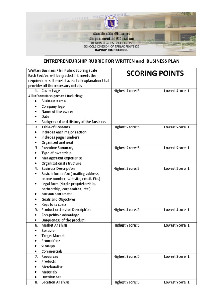 Assessing Entrepreneurial Success: A Comprehensive Rubric for ...
