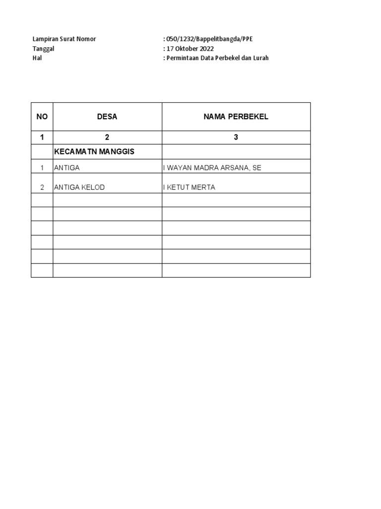 DATA PERBEKEL SIPD (Contoh) | PDF