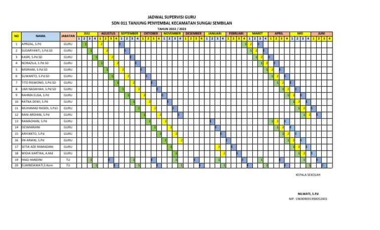 Jadwal Supervisi | PDF