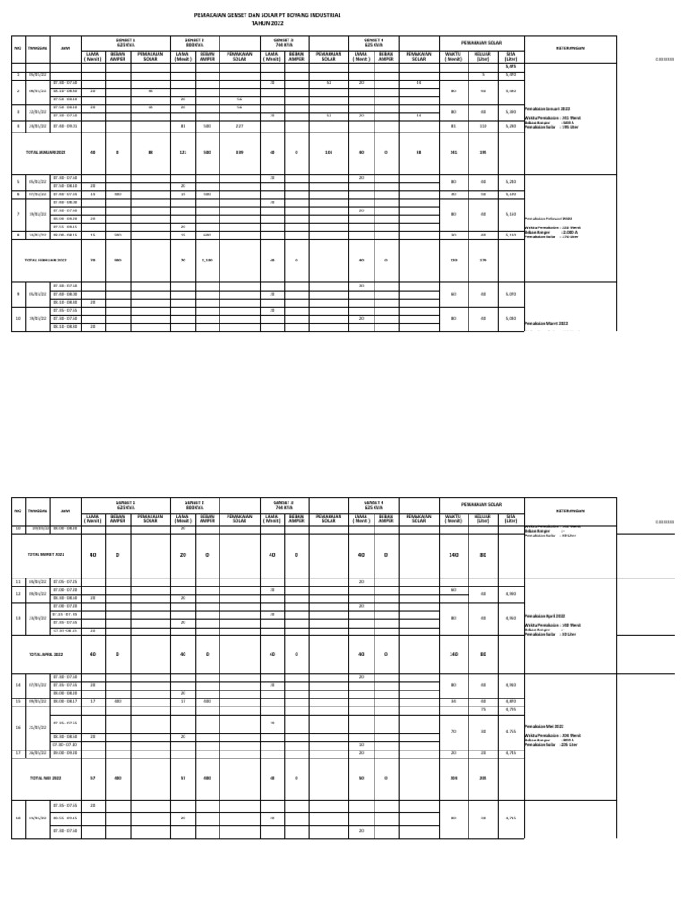 Laporan Pemakaian Genset 2022 | PDF