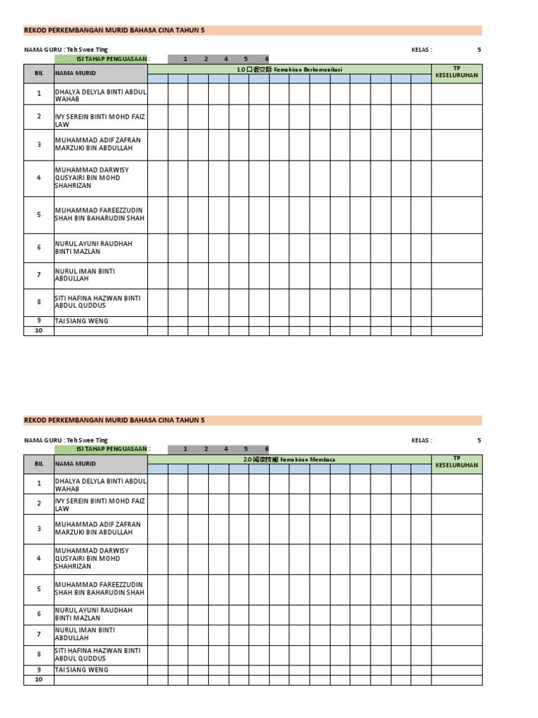 Borang Transit BC Tahun 5 | PDF