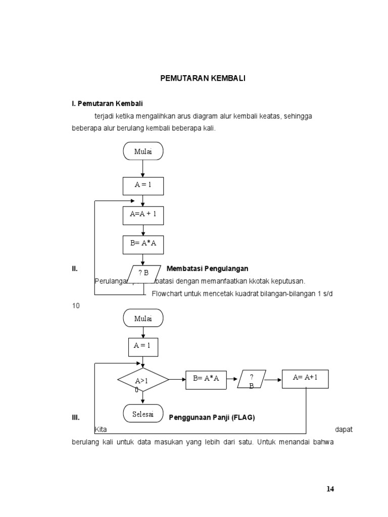 Contoh Flowchart Pemutaran Kembali | PDF | Metode & Bahan Ajar