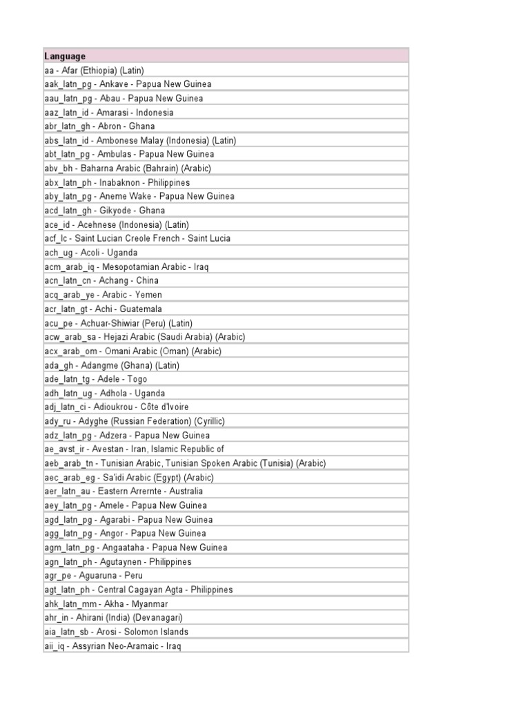 Language Selection File | PDF | Languages | Foreign Language Studies