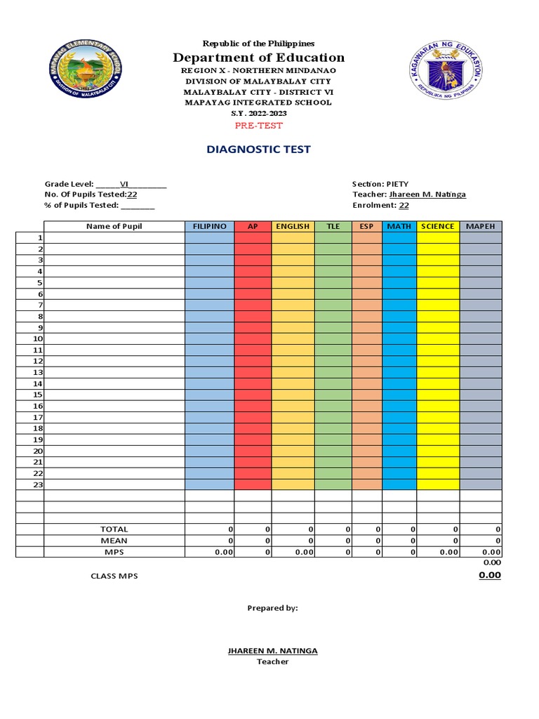 Mapayag Integrated School Sixth Grade Class Diagnostic Test Results ...