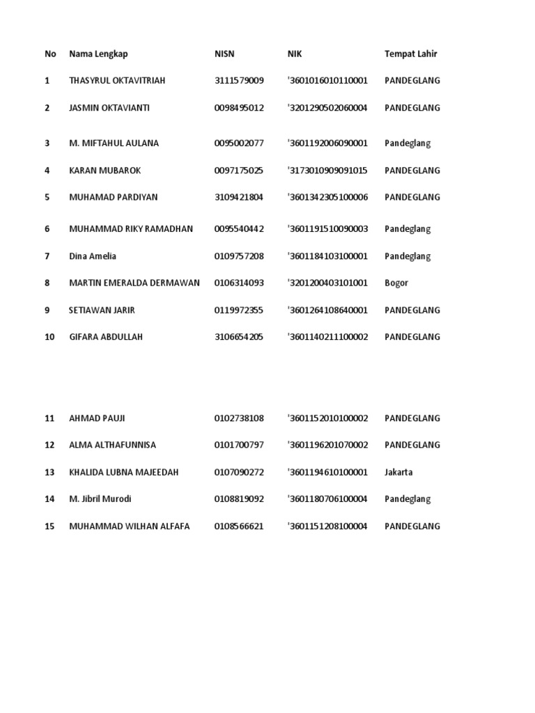 Daftar Siswa KELAS VII 2022 2023 Ganjil 1667096680273 | PDF