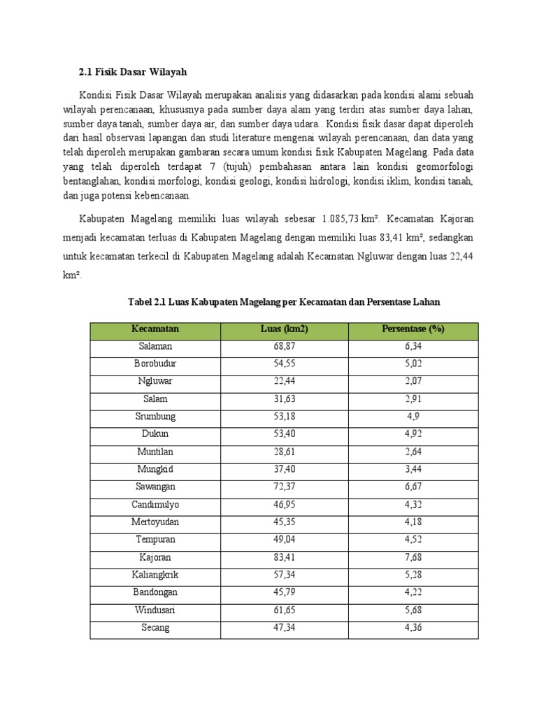 Fisik Dasar Wilayah Kabupaten Magelang | PDF