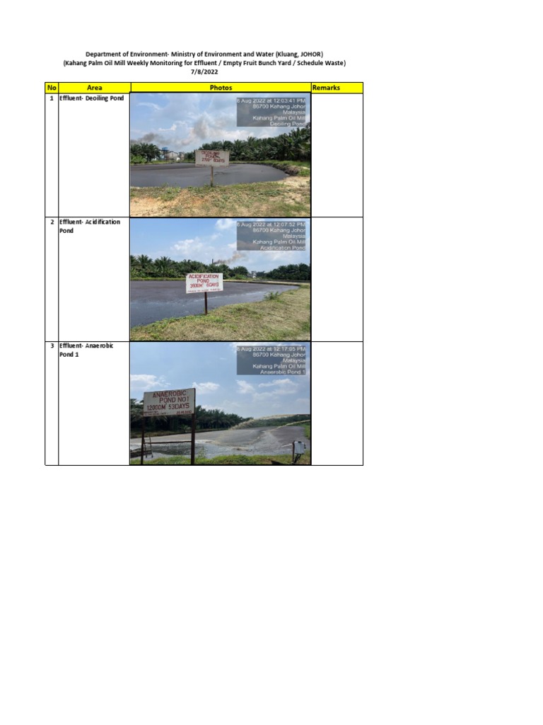 No Area Photos Remarks: 1 Effluent-Deoiling Pond | PDF