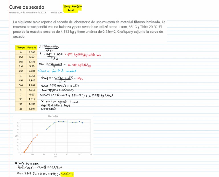 Curva de Secado | PDF