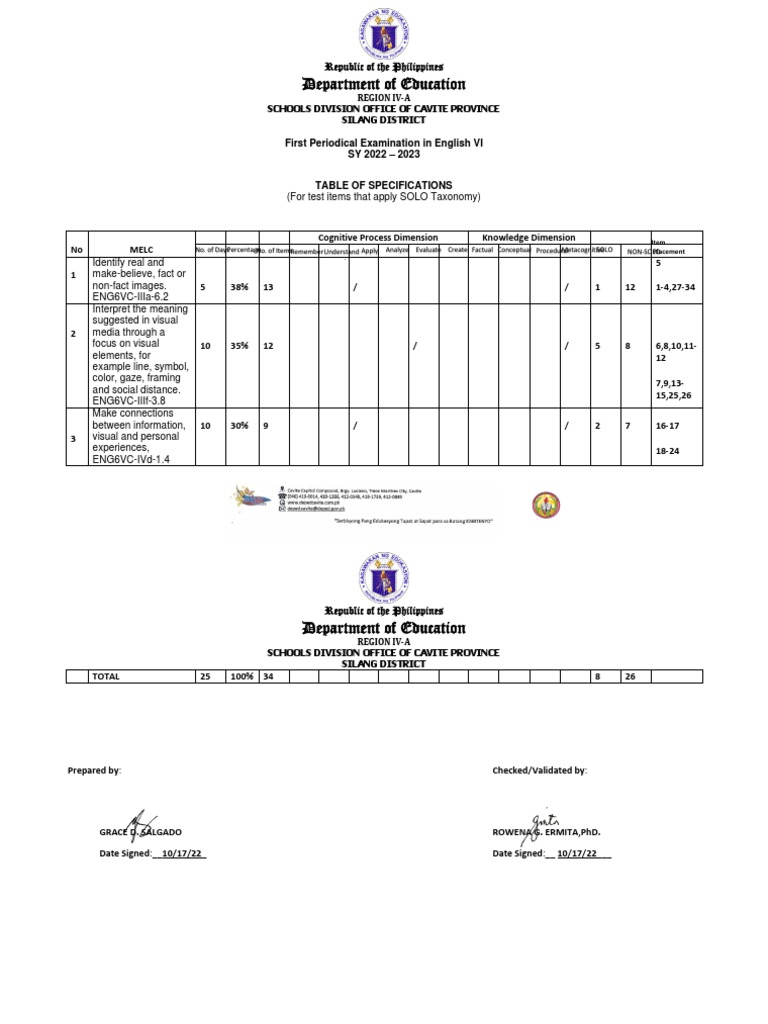 TOS-First Periodical Examination in English VI | PDF | Behavioural ...