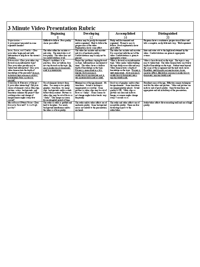 3 Minute Video Presentation Rubric-1 | PDF | Video | Sound