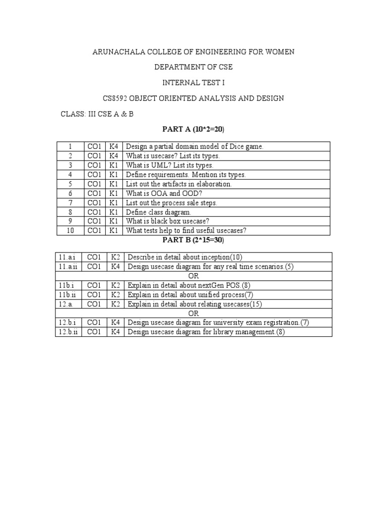 Ooad Internal 1 2019 | PDF