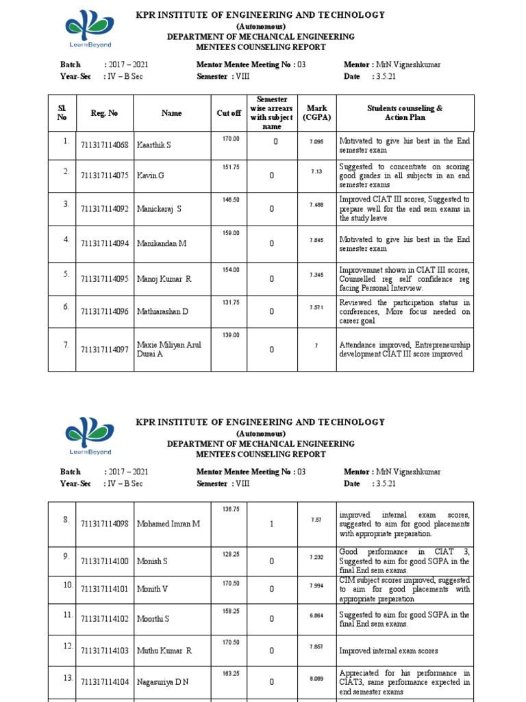 8th SEM MMM4 | PDF | Mentorship | Cognition
