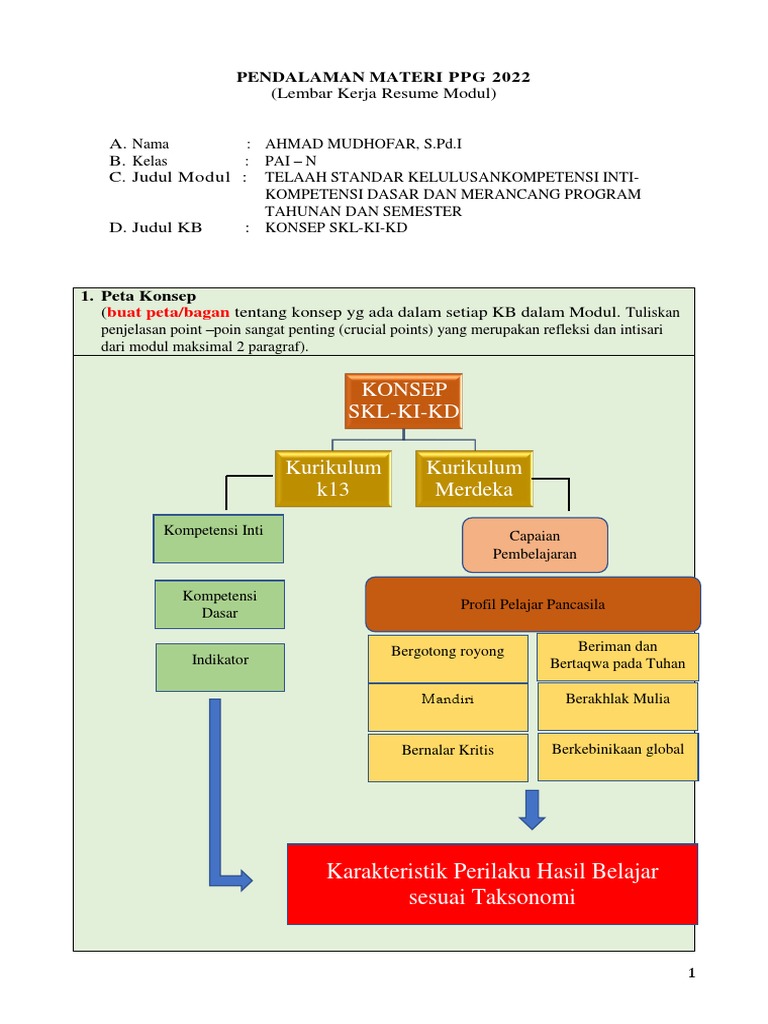 LK Lokakarya KB 1 | PDF