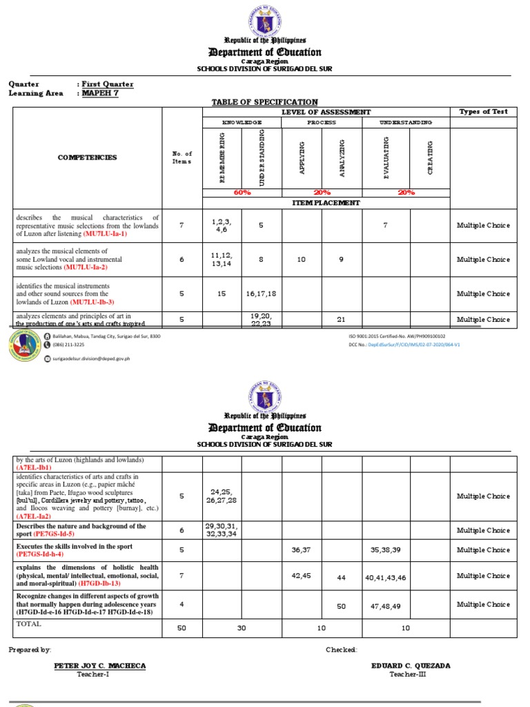 Mapeh 7 Tos | PDF | Multiple Choice | Psychological Concepts