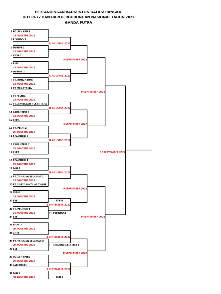 Bagan Peserta Pertandingan Badminton | PDF