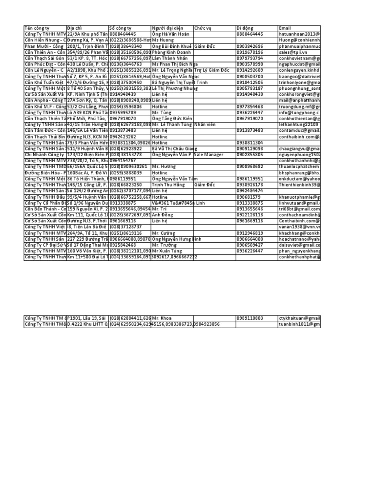 DSKH Tiet Kiem 10ty Cty I-Land | PDF