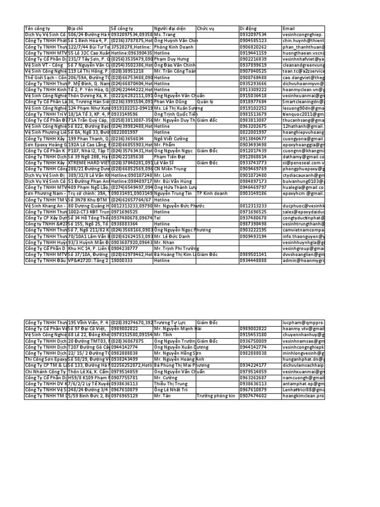 DSKH Tiet Kiem 11ty Cty I-Land | PDF