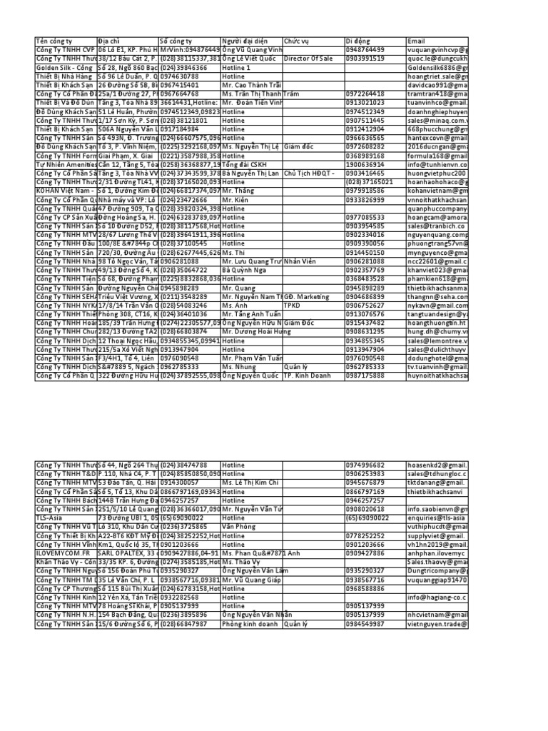 DSKH Tiet Kiem 11ty Cty I-Land | PDF