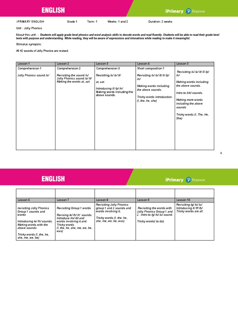 Grade 1 Lesson Plan English | PDF | Phonics | Curriculum