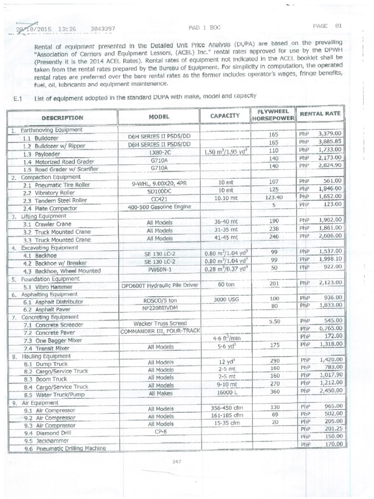 Acel Rates 2022 | PDF