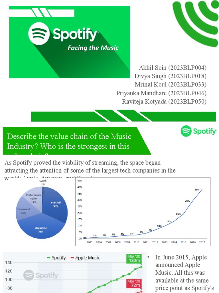 Spotify | PDF | Spotify | Streaming Media