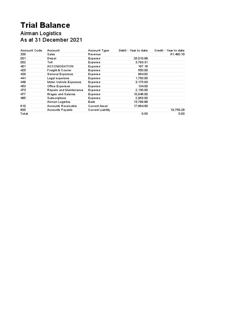 Airman Logistics - Trial Balance | PDF