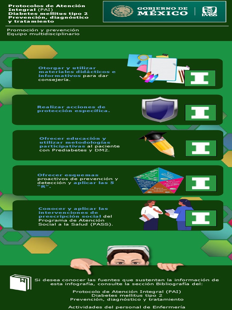 Material Apoyo PAI DMT2PDxTx Actividades Enfermeria | PDF | Diabetes ...