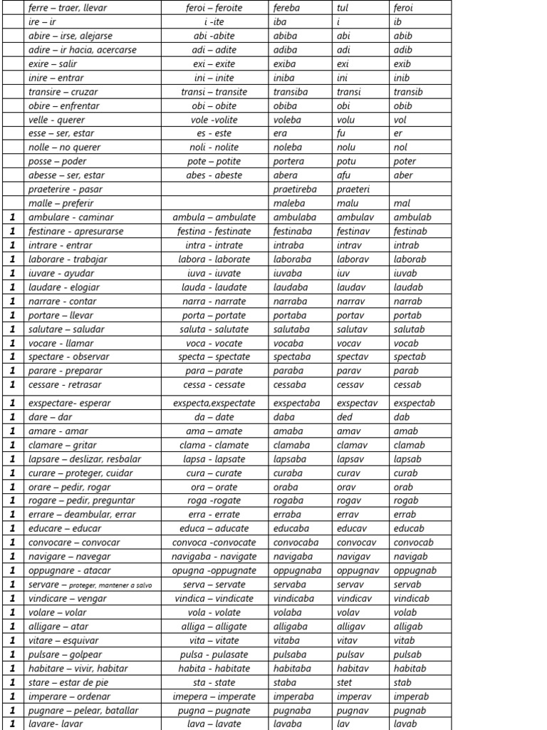 Verbos en Latín: Lista y Conjugaciones | PDF | Estudios de idiomas ...