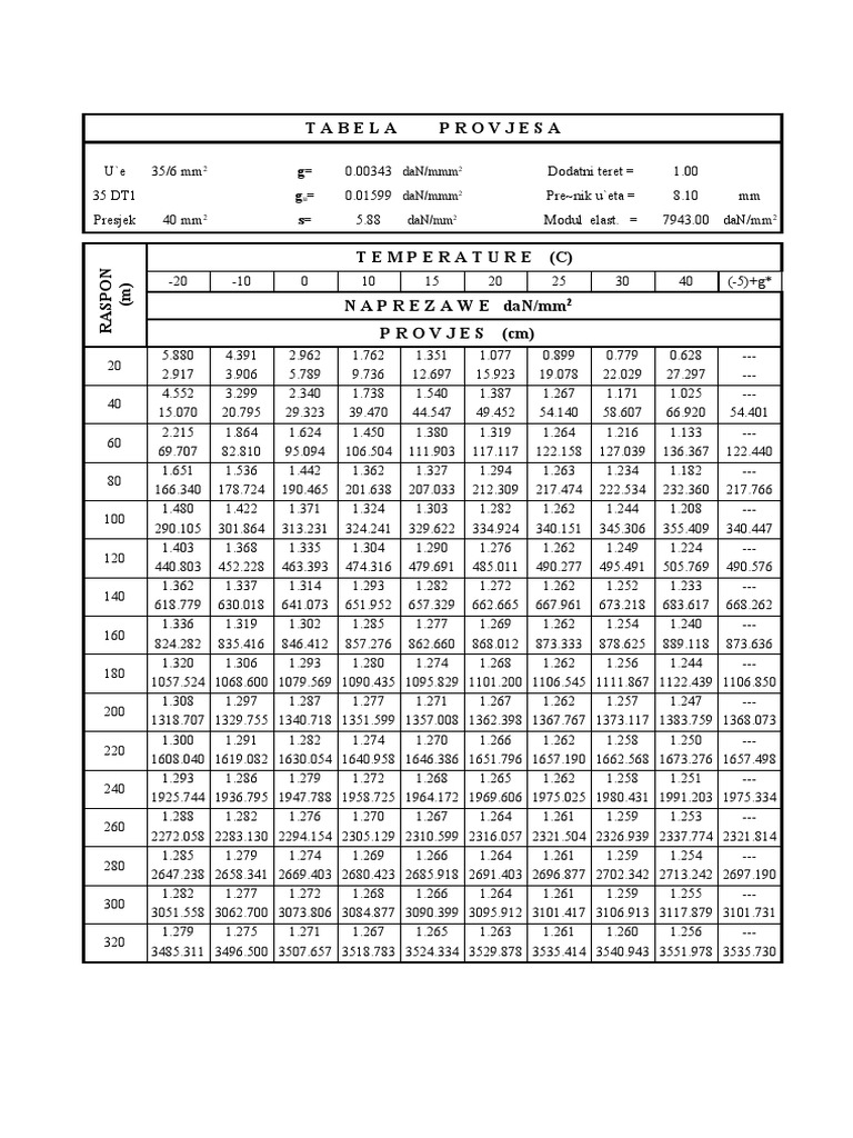 Tabela 35 2 Stari Podaci | PDF