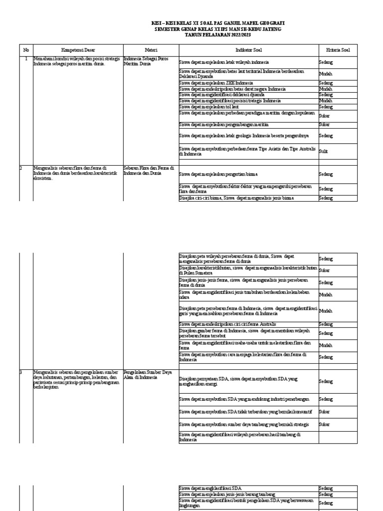 Kisi Kisi Pas Ganjil Geografi Kelas Xi 2022-2023 | PDF