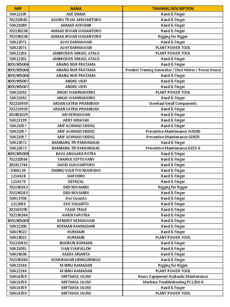 Data Training Matra 08 Nov 2022 | PDF | Limbs (Anatomy) | Hand
