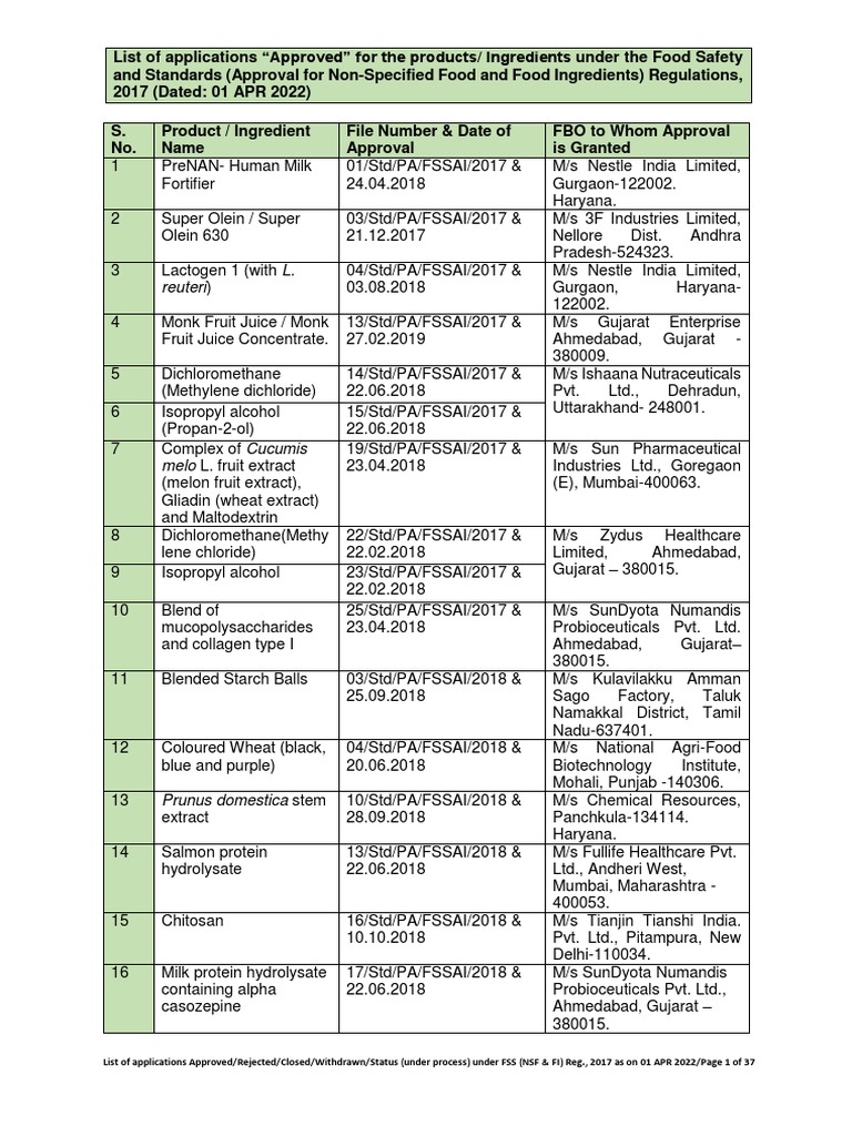 Approval List PA 04-10-2021-Latest | PDF | Coconut | Food And Drink