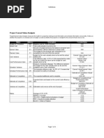 Plan Academy Earned Value Management Formulas Cheat Sheet | PDF