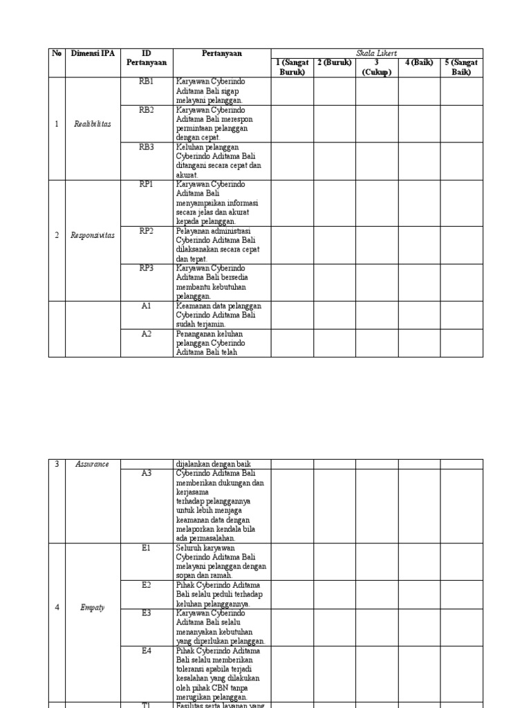 Kuesioner Dan Hasil Olah Data | PDF