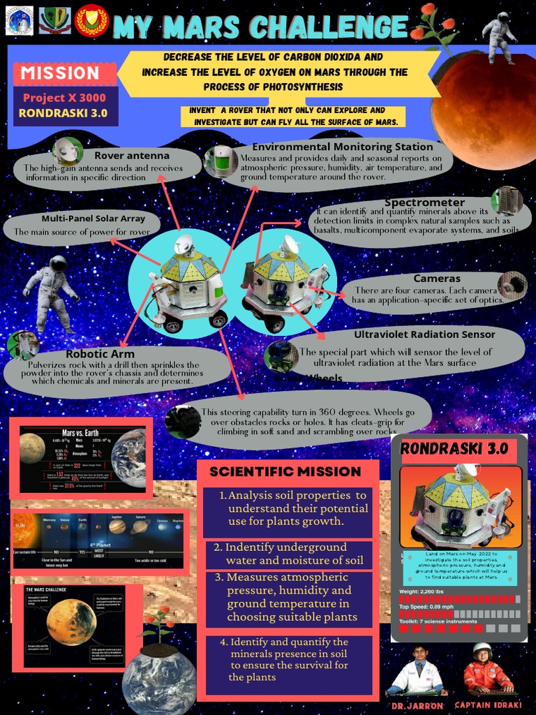 KEDAH NSC (Infographic) (A3 Document) | PDF | Rover (Space Exploration ...