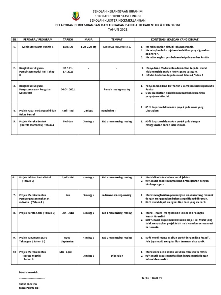 Laporan Panitia RBT Akhir Tahun 2021 | PDF