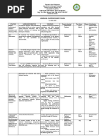 School Based Management Action Plan | PDF | Evaluation | Learning