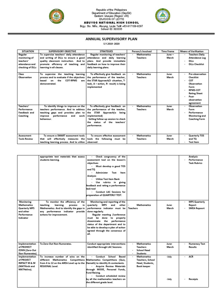Annual Supervisory Plan | PDF | Teachers | Rubric (Academic)