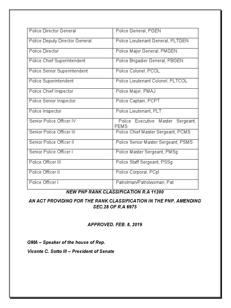 PNP Rank Classification Overview | PDF