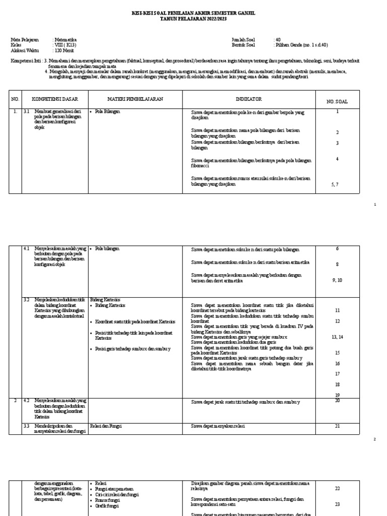 Kisi-Kisi MTK Ganjil KLS 8 THN 2022 | PDF | Metode & Bahan Ajar