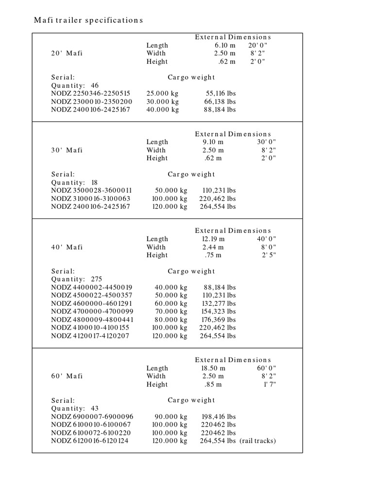 MAFI - Dimension&poids Utile | PDF