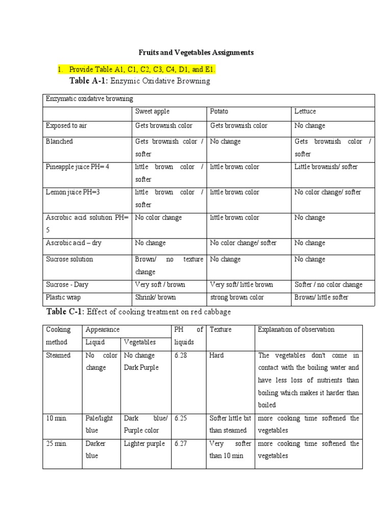 Fruits and Vegetables Assignments | PDF | Cooking | Antioxidant