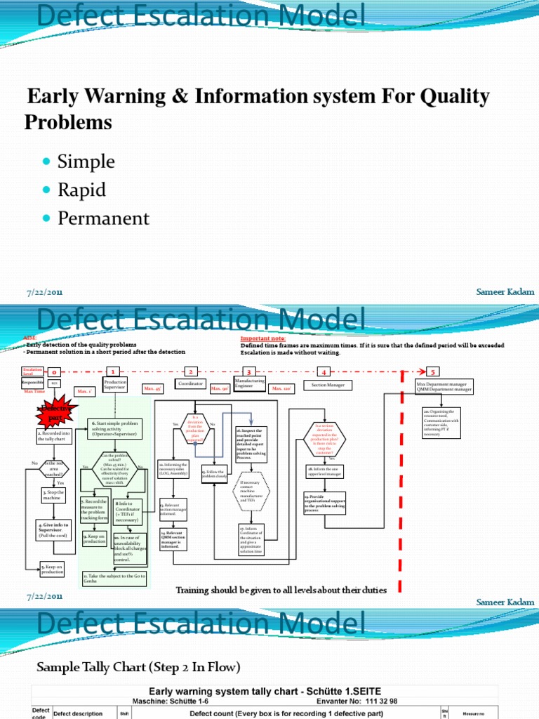 Defect Escalation Model | PDF | Systems Science | Systems Theory